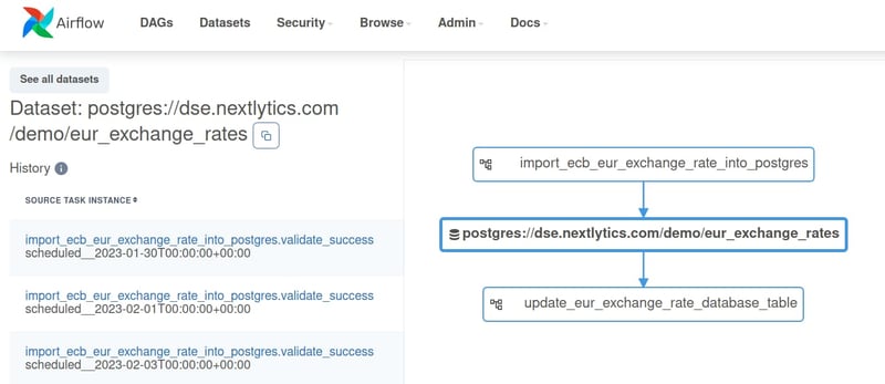 Data-Aware Scheduling with Apache Airflow Datasets